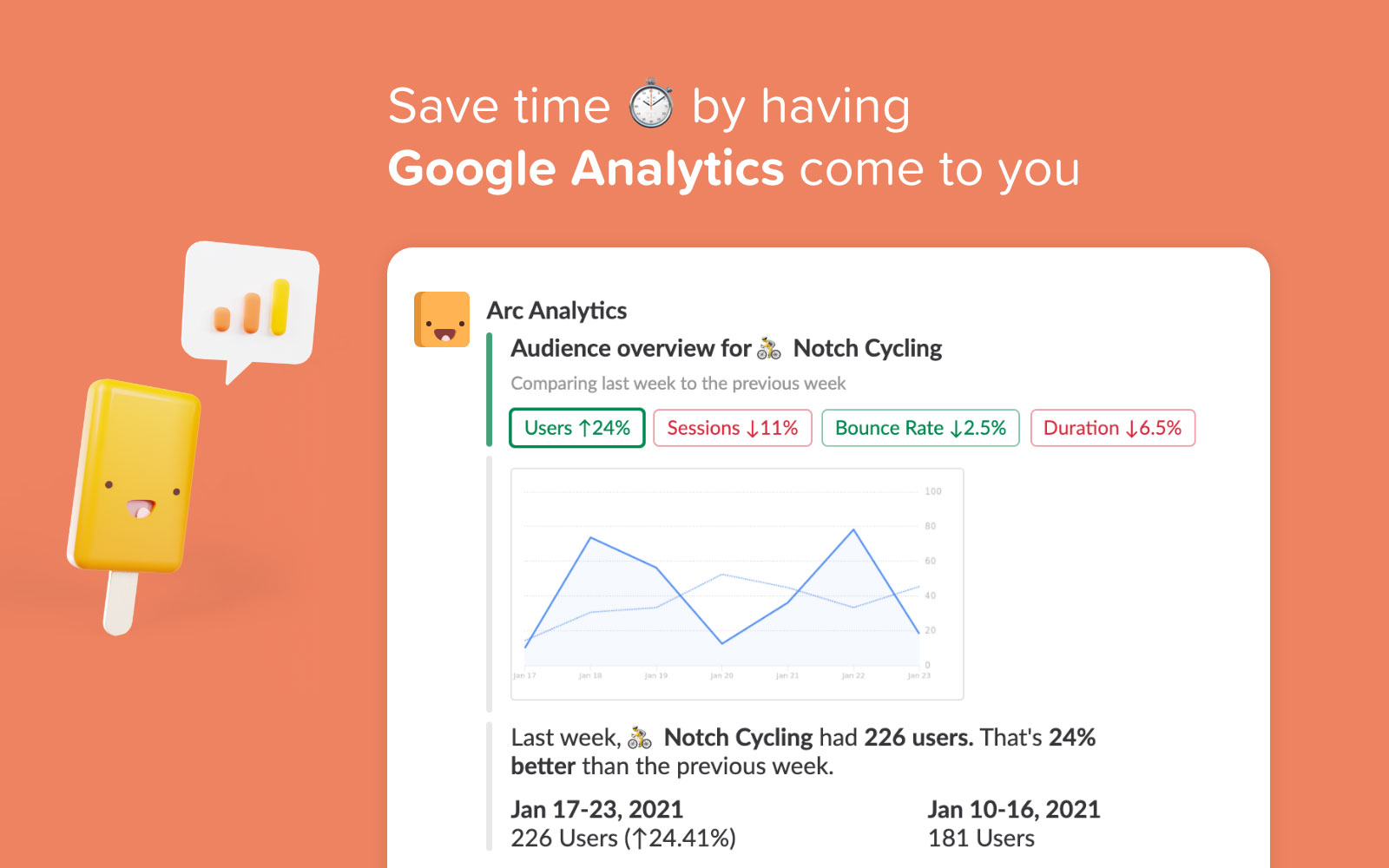 All the power of Google Analytics 4 in Slack | Arc Analytics